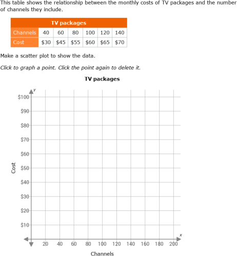 IXL - Create scatter plots (Year 10 maths practice)