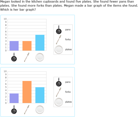 IXL - Which bar graph is correct? (Year 2 maths practice)