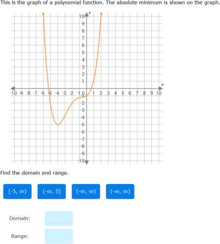 IXL - Domain and range of polynomials (Year 10 maths practice)