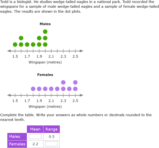 IXL - Compare populations using dot plots, lists and tables (Year 7 ...