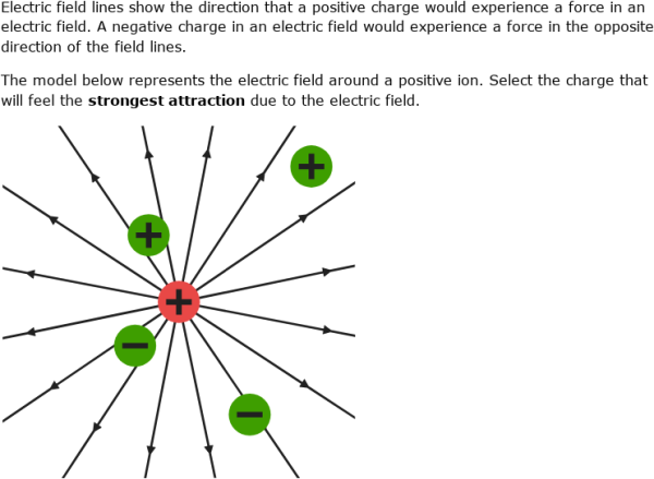 IXL - Electric forces and fields (Year 8 science practice)