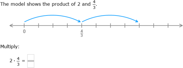 IXL - Multiply fractions by whole numbers using number lines (Year 7 ...