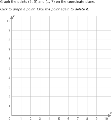 IXL - Graph points on a coordinate plane (Year 7 maths practice)