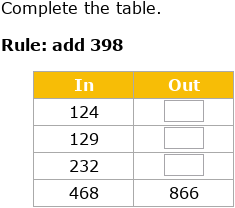 IXL - Addition input/output tables - up to three digits (Year 3 maths practice)