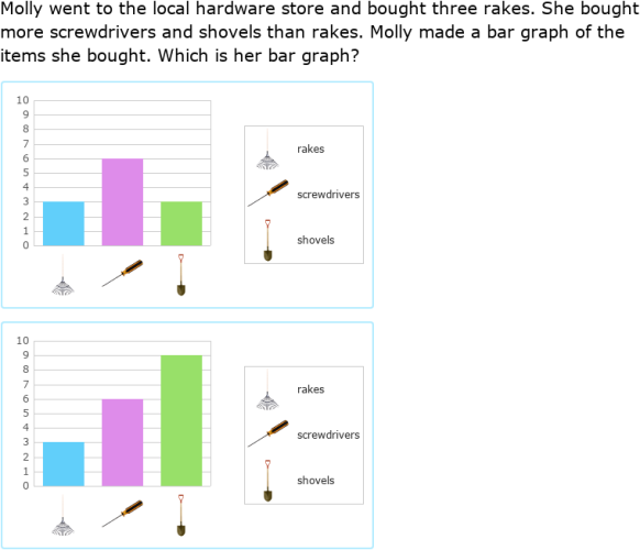 IXL - Which bar graph is correct? (Year 1 maths practice)