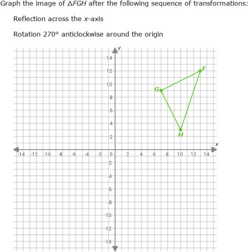 IXL - Sequences of transformations: graph the image (Year 6 maths practice)