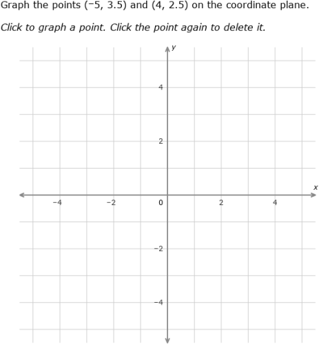 IXL - Coordinate plane review (Year 9 maths practice)