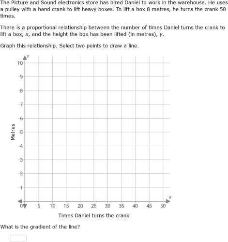 IXL - Graph proportional relationships (Year 8 maths practice)