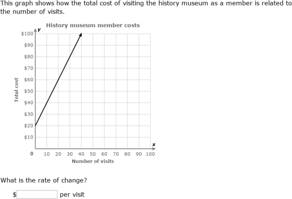 IXL - Constant rate of change (Year 7 maths practice)