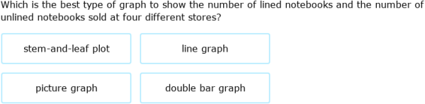 IXL - Choose the best type of graph (Year 8 maths practice)