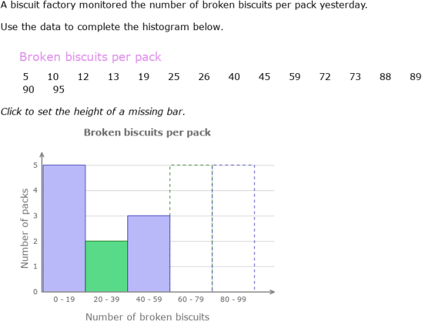 IXL - Create histograms (Year 7 maths practice)