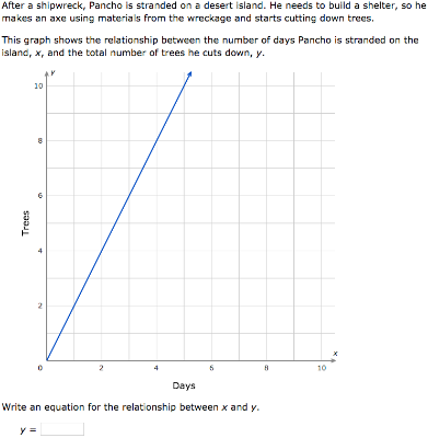 IXL - Write equations for proportional relationships from graphs (Year ...