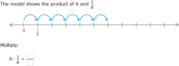 IXL - Multiply unit fractions by whole numbers using number lines (Year 7 maths practice)
