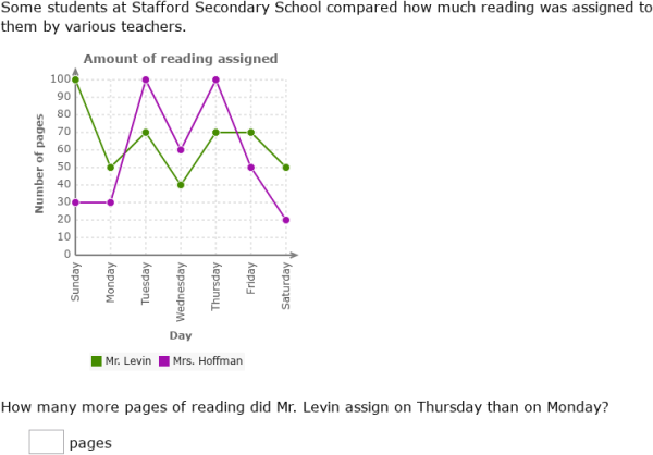 IXL - Interpret double line graphs (Year 6 maths practice)
