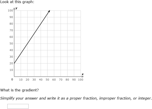 IXL - Find the gradient of a graph (Year 10 maths practice)
