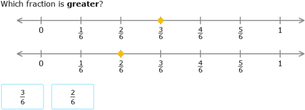 IXL - Compare fractions with like denominators using number lines (Year ...