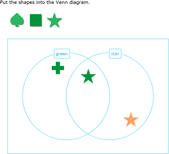 IXL - Sort shapes into a Venn diagram (Foundation maths practice)
