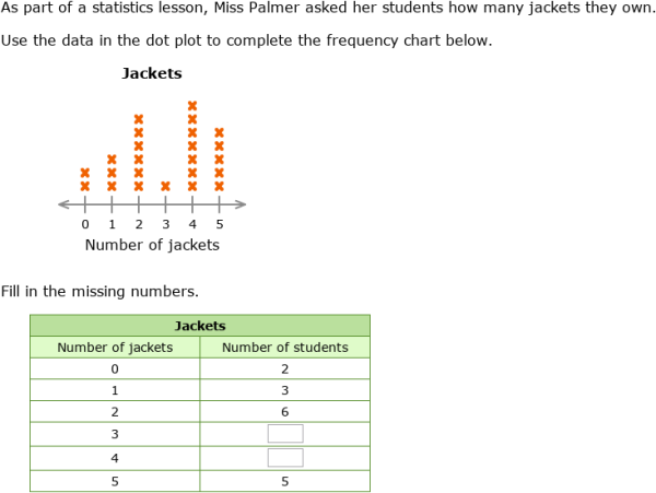IXL - Create frequency charts (Year 8 maths practice)