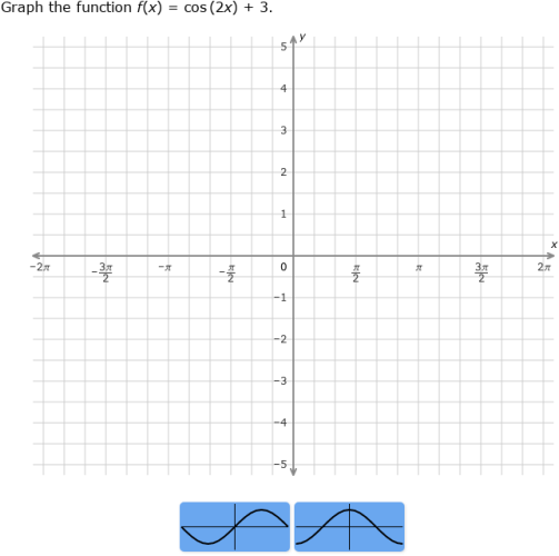 IXL - Graph sine and cosine functions (Year 12 maths practice)