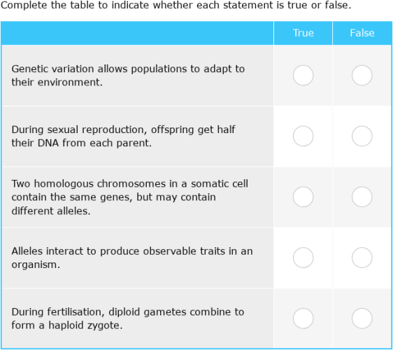 IXL - Sexual reproduction and genetic variation: part I (Year 10 ...