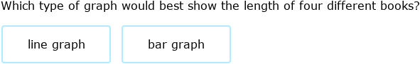 IXL - Choose the best type of graph (Year 4 maths practice)