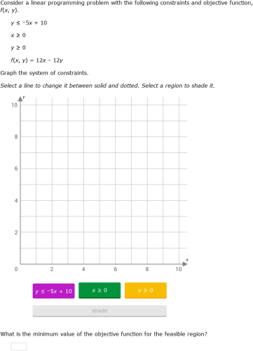 IXL - Linear programming (Year 12 maths practice)