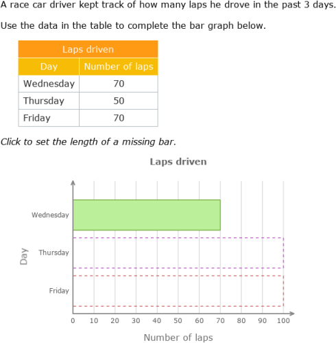 IXL - Create bar graphs (Year 7 maths practice)