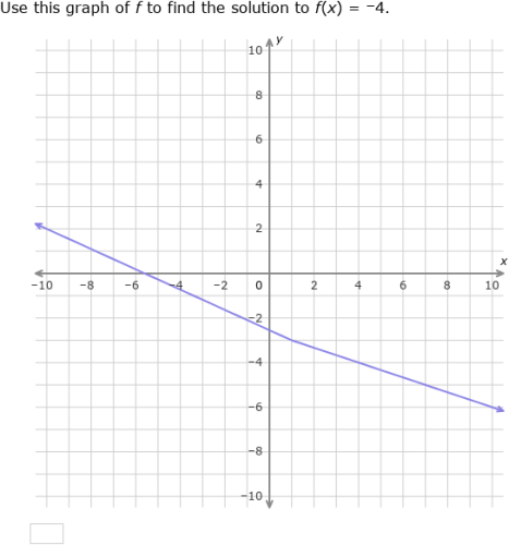 IXL - Find values using function graphs (Year 11 maths practice)