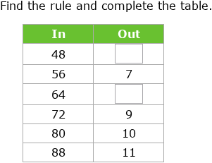 IXL - Input/output tables with addition, subtraction, multiplication ...