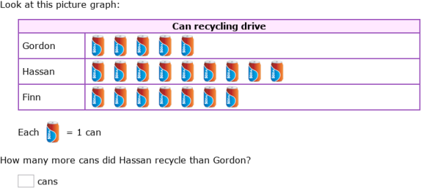 IXL - Interpret picture graphs I (Year 2 maths practice)