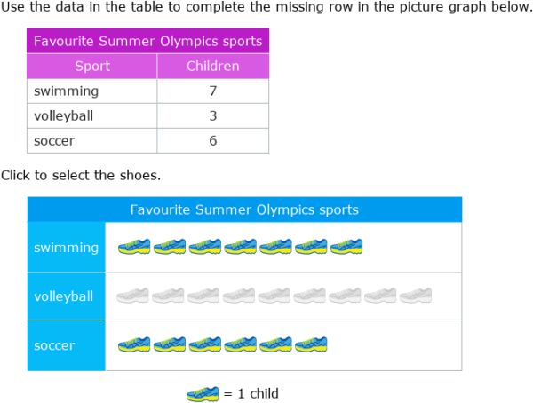 IXL - Create picture graphs I (Year 2 maths practice)