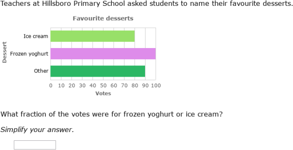 IXL - Fractions: word problems with graphs and tables (Year 7 maths ...