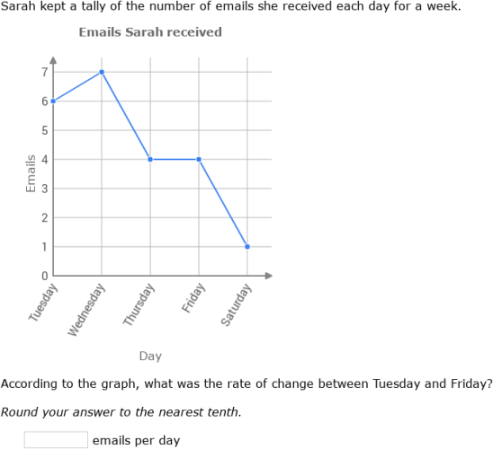 IXL - Rate of change: graphs (Year 10 maths practice)