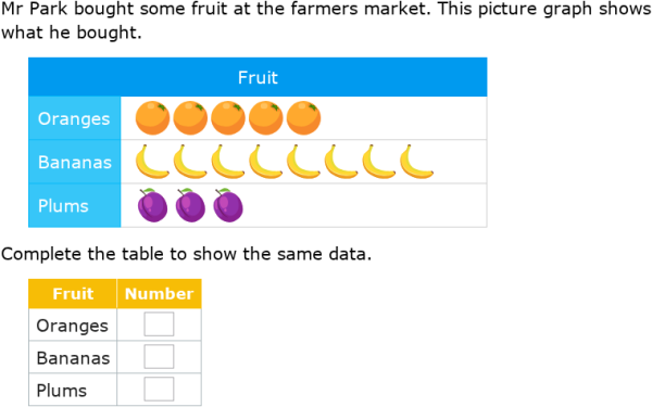 IXL - Show data in different ways (Year 1 maths practice)