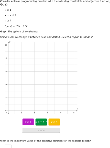 IXL - Linear programming (Year 10 maths practice)