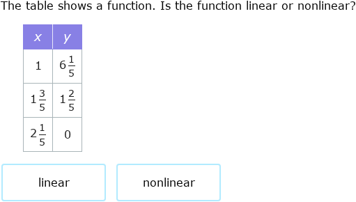 IXL - Identify linear and nonlinear relationships: tables (Year 8 maths ...