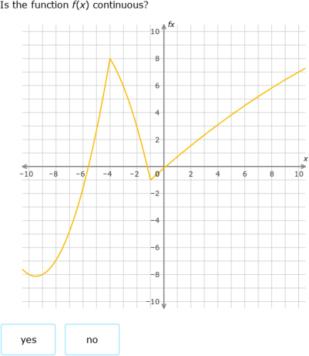 IXL - Identify graphs of continuous functions (Year 11 maths practice)