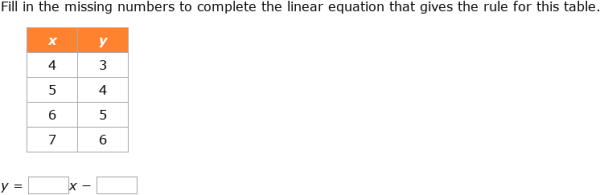 IXL - Write a linear equation from a table (Year 8 maths practice)