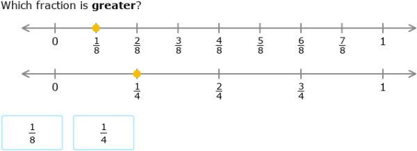 IXL - Compare unit fractions using number lines (Year 5 maths practice)
