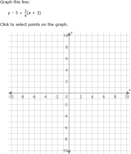 IXL - Point-gradient form: graph an equation (Year 9 maths practice)