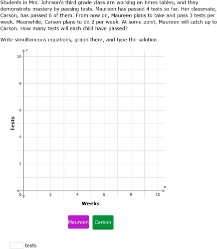 IXL - Solve simultaneous equations by graphing: word problems (Year 10 maths practice)