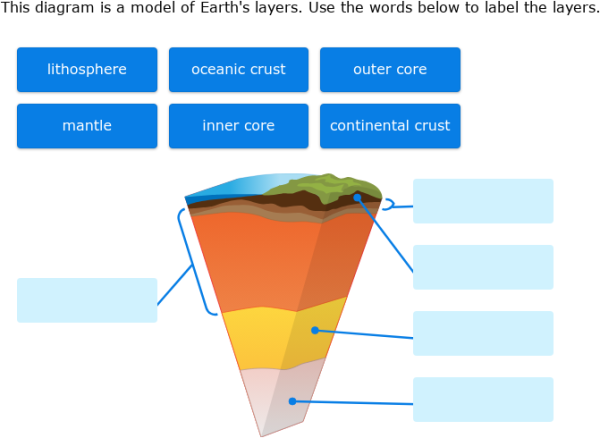 IXL - Label Earth layers (Year 6 science practice)