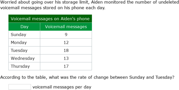 IXL - Rate of change (Year 8 maths practice)