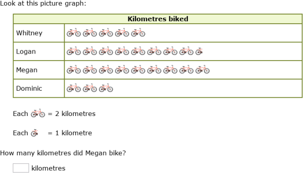 IXL - Interpret picture graphs II (Year 2 maths practice)