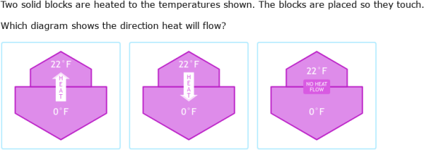 IXL - Predict heat flow (Year 4 science practice)