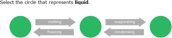 IXL - Change of state diagrams: melting, freezing, evaporating and ...