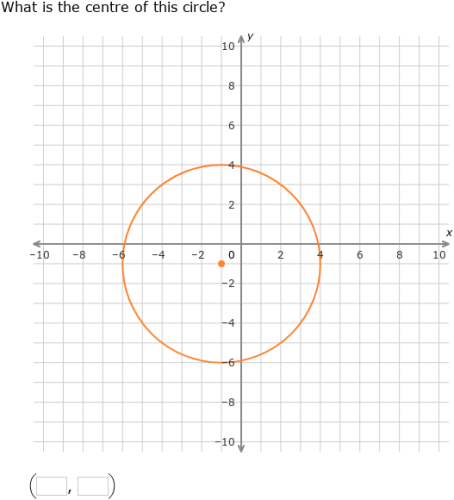 IXL - Find the centre of a circle (Year 10 maths practice)