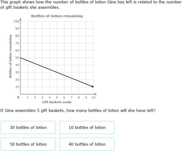 IXL - Interpret the graph of a function: word problems (Year 10 maths ...