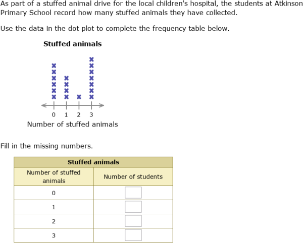 IXL - Create frequency tables (Year 6 maths practice)