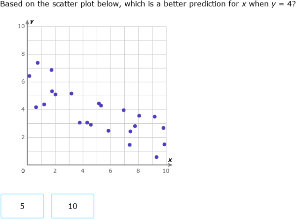 IXL - Make predictions with scatter plots (Year 10 maths practice)
